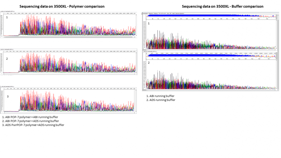 ADS™ Reagents for 3500 Series - AdvancedSeq