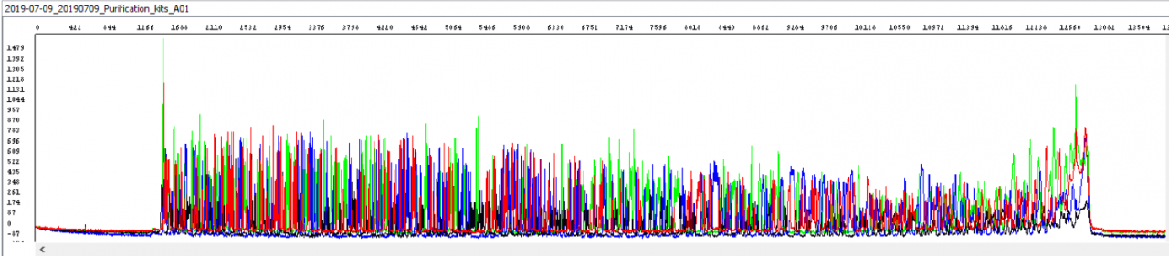 ADS™ Sequencing Reaction Cleaning Beads - AdvancedSeq