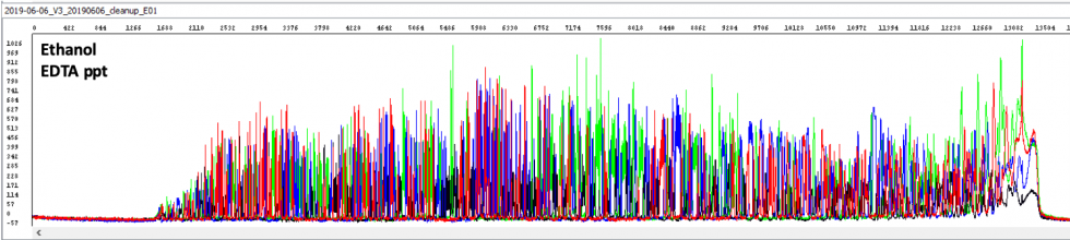 ADS™ Sequencing Reaction Cleaning Beads - AdvancedSeq