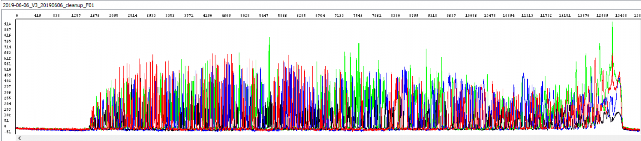 ADS™ Sequencing Reaction Cleaning Beads - AdvancedSeq