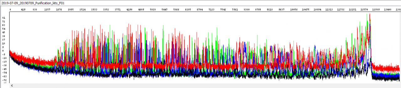 ADS™ Sequencing Reaction Cleaning Beads - AdvancedSeq