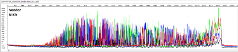 ADS™ Sequencing Reaction Cleaning Beads - AdvancedSeq