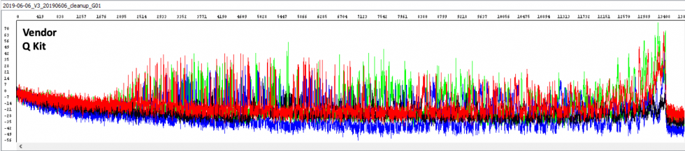 ADS™ Sequencing Reaction Cleaning Beads - AdvancedSeq