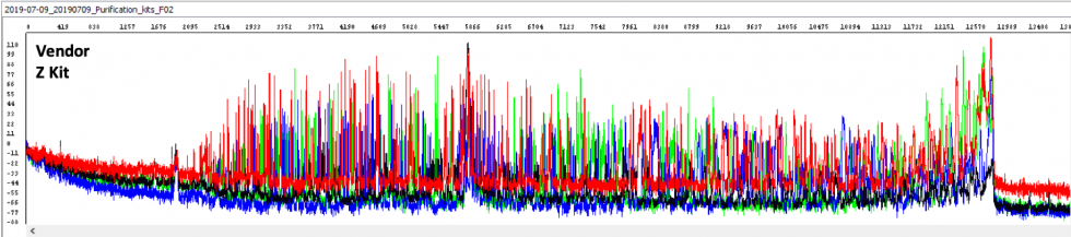 ADS™ Sequencing Reaction Cleaning Beads - AdvancedSeq