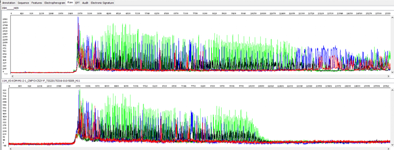 SupreDye Cycle Sequencing Kits - AdvancedSeq