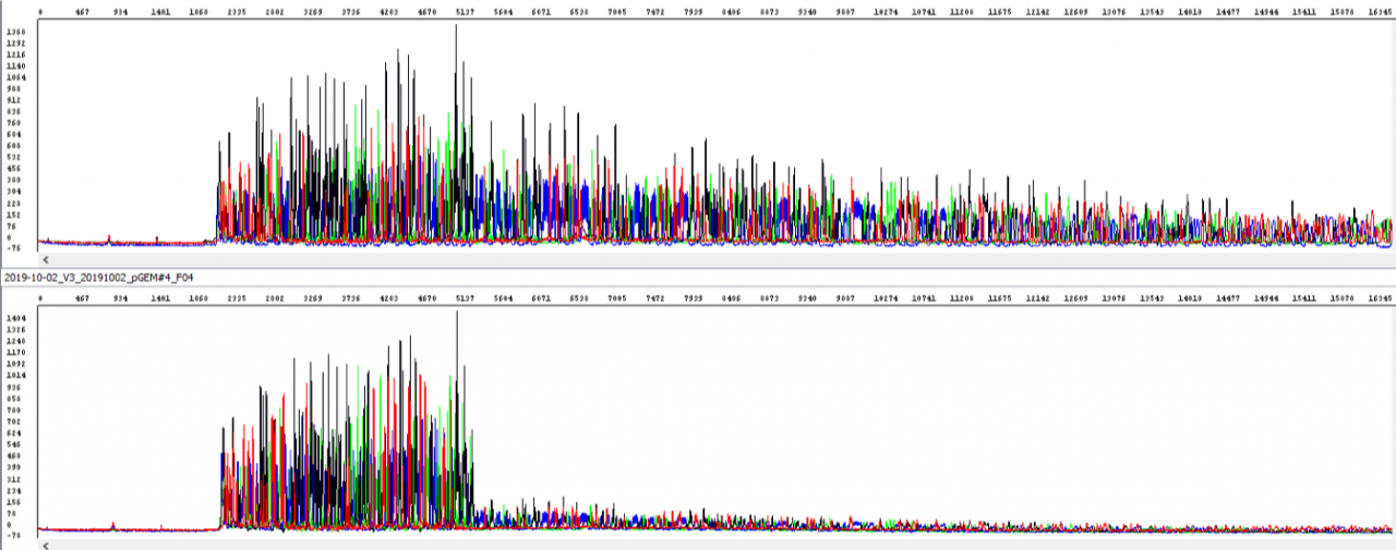 SupreDye Cycle Sequencing Kits - AdvancedSeq