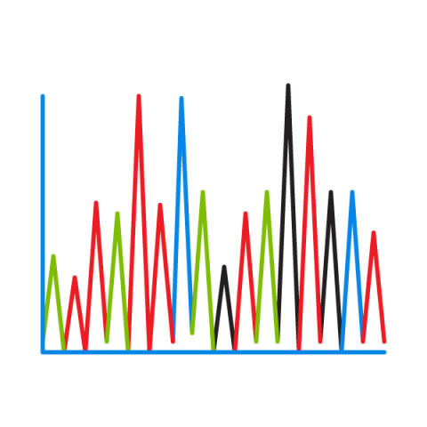 Cycle Sequencing - AdvancedSeq